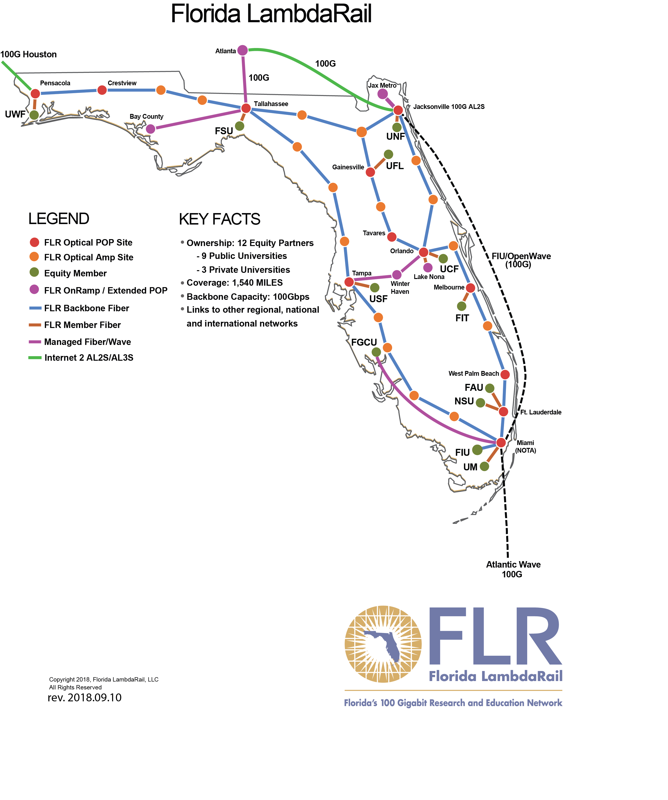 Florida LambdaRail – Florida's Research and Education Network