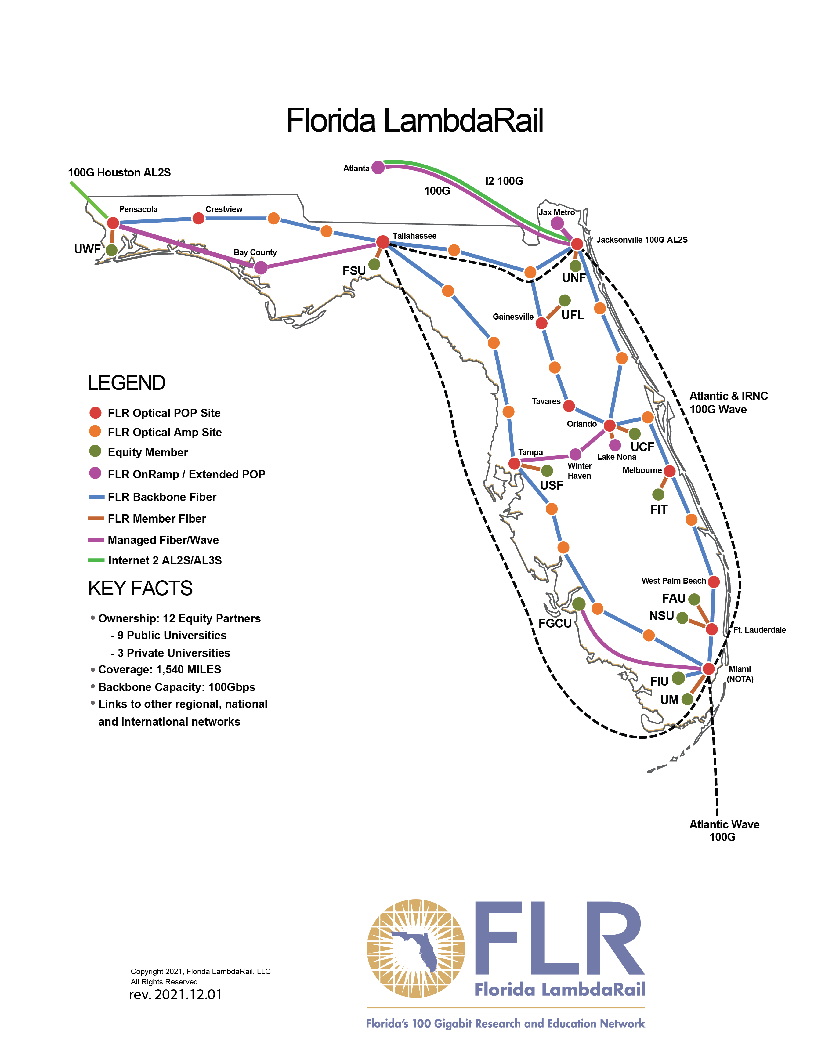 Florida LambdaRail – Florida's Research and Education Network